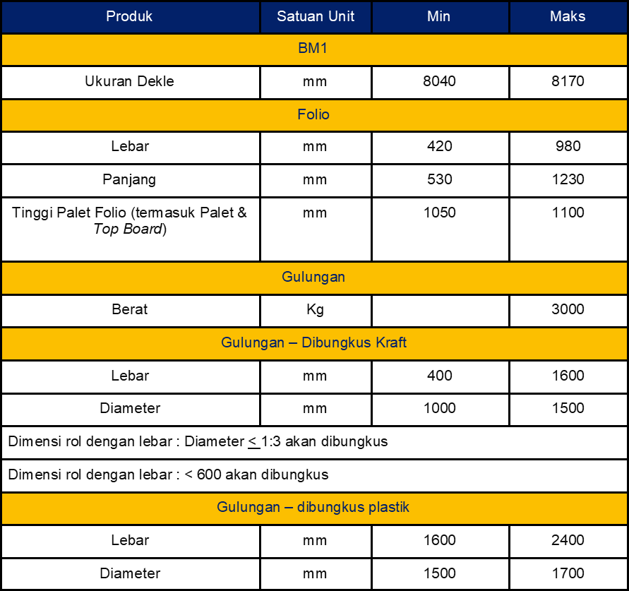 Produk Kertas Karton | APRIL Group