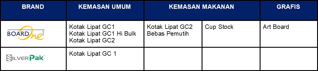 Produk Kertas Karton | APRIL Group